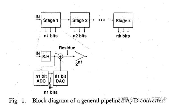 EETOP博客摘录 pipelined ADC学习笔记(一） - 知乎