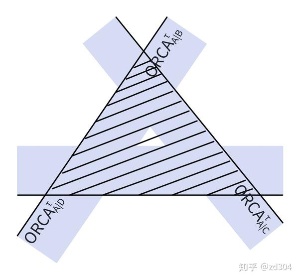 基于 DOTS 的 ORCA(RVO2) 群体避障算法原理及实现 - 知乎