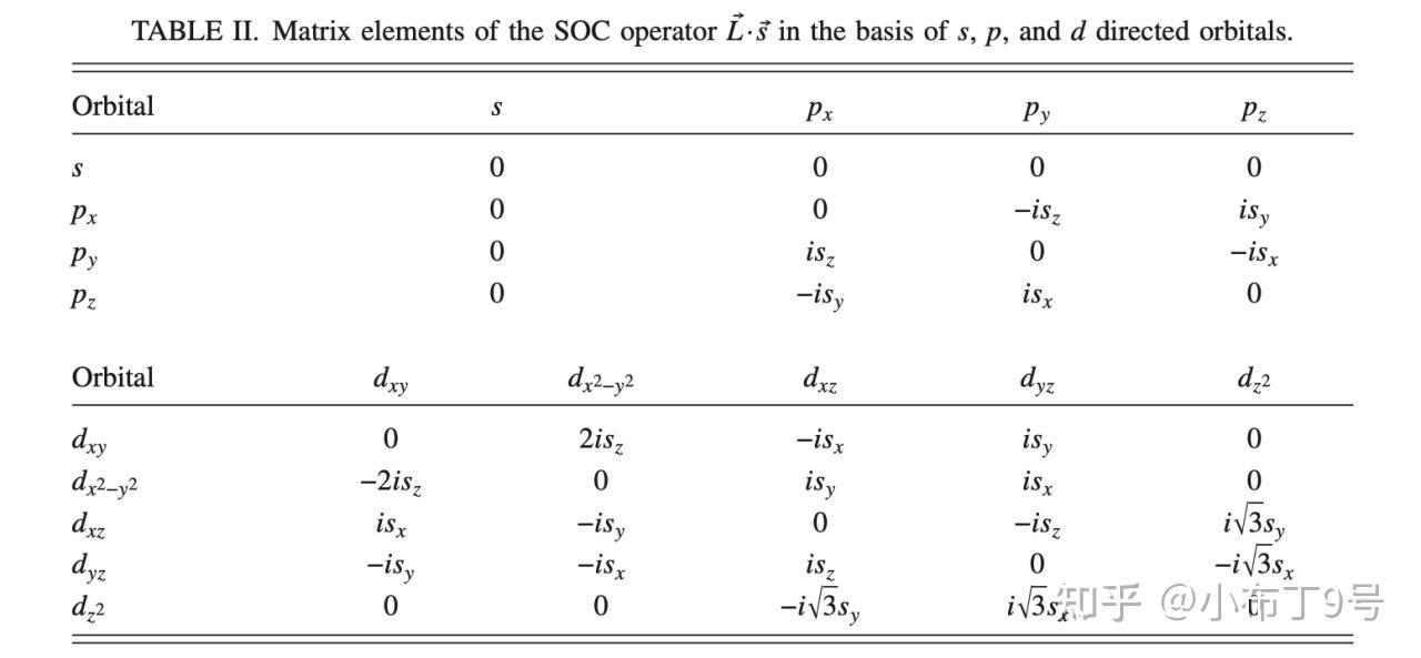 自旋轨道耦合(SOC)矩阵元计算 - 知乎