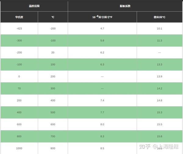 镍 200 (UNS N02200) 和 201 (UNS N02201)不同之处 - 知乎