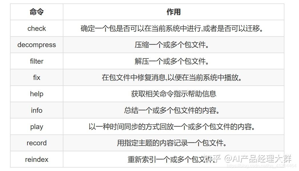 一文读懂ROS：机器人操作系统——具身智能入门 - 知乎