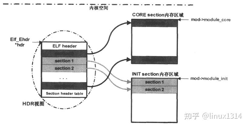 Linux insmod模块的加载过程 - 知乎