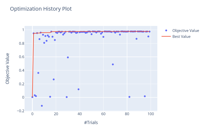使用Optuna进行超参数优化 - 知乎