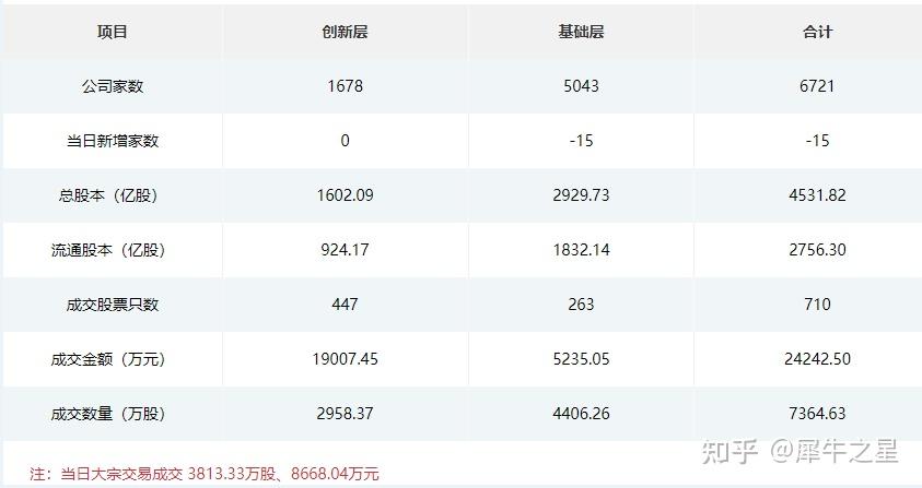 天马新材9月16日北交所申购；昆工科技昨日获一营业部爆买3712万 - 知乎