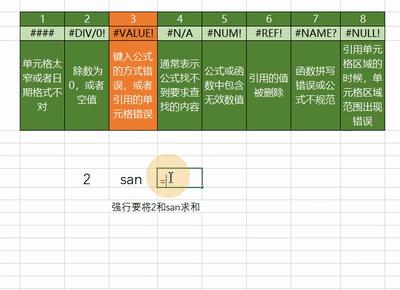 Excel这都是些啥？#VALUE!、#DIVO!、#NUM!、#REF!、#NULL!、#NA！ - 知乎