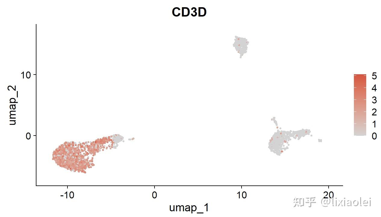 Seurat FeaturePlot 终极美化教程：从基础到高级，绘制高颜值基因表达图谱 - 知乎