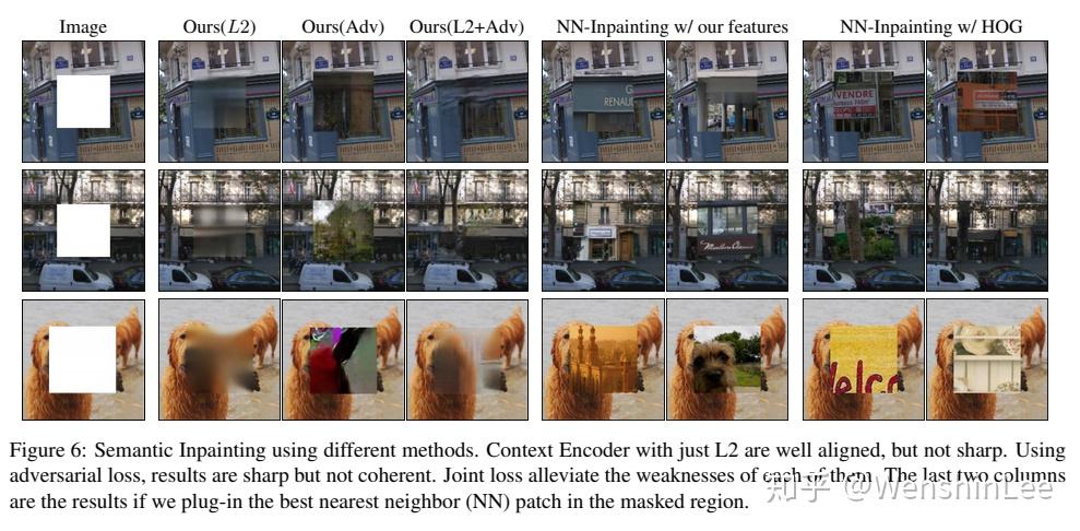 Context Encoders: Feature Learning by Inpainting - 知乎