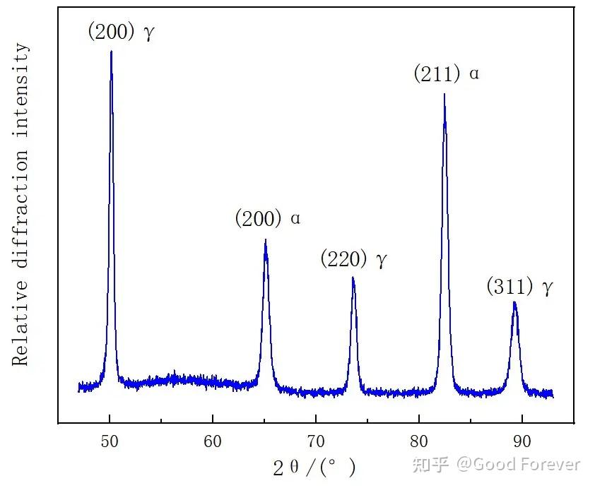 SEM、EDS、XRD、EBSD 各是什么？ - 知乎