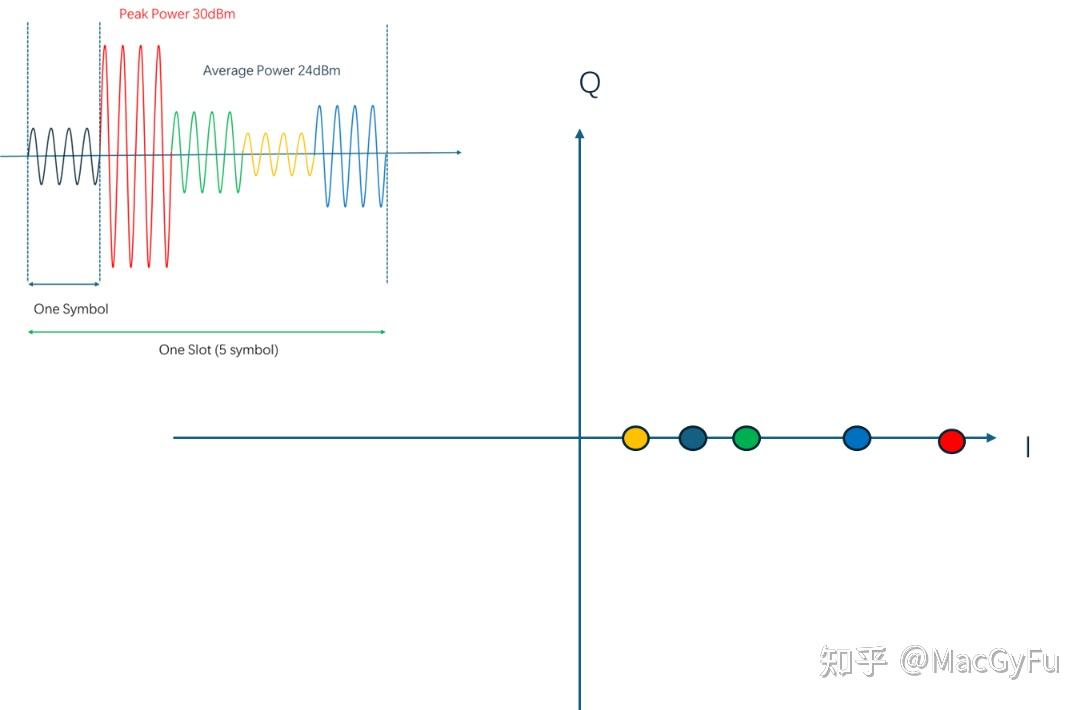 射频器件的功率耐受度与调制波型的关系？要用CW, Pulse Mode还是Modulation Signal测试验证呢？ - 知乎