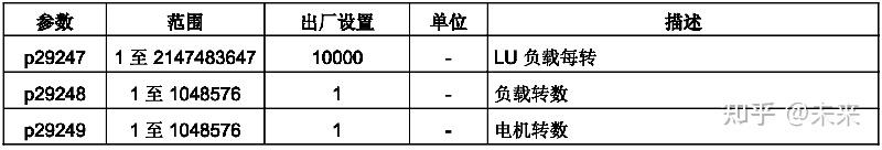 西门子FB284 基本定控制常问问题解答 - 知乎