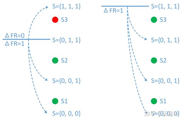 Exams/ece241 2013 q4 - HDLBits - 知乎