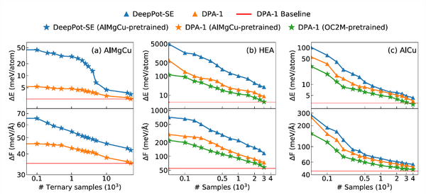 DPA-1: 共建覆盖元素周期表的预训练大模型 - 知乎