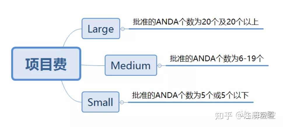 FDA仿制药入门必了解-GDUFA - 知乎