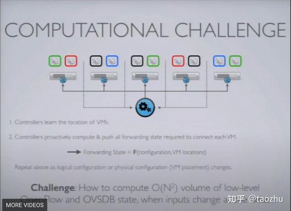 NSDI 14 - Network Virtualization in Multi-tenant Datacenters - 知乎