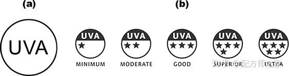 防晒ISO 24442 UVA 测试方法介绍 - 知乎
