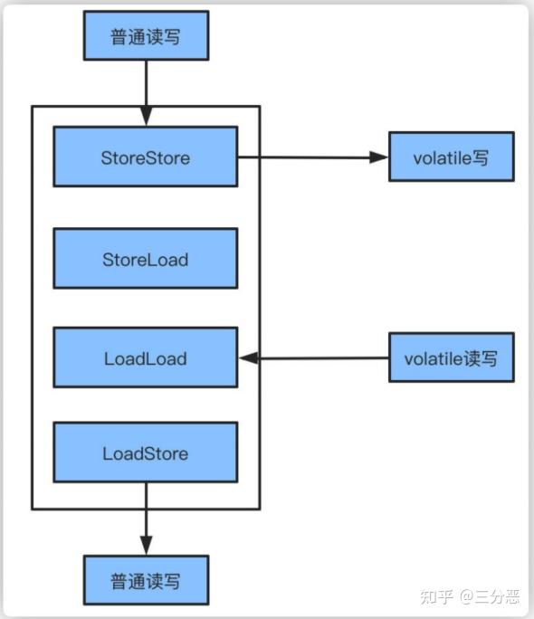 面试官问：“在项目中用过多线程吗？”你就把这个案例讲给他听！ - 知乎