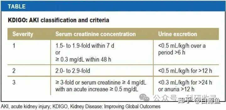 MIMIC-IV官方视图解析 - AKI 肌酐 (kdigo_creatinine、kdigo_stages) - 知乎
