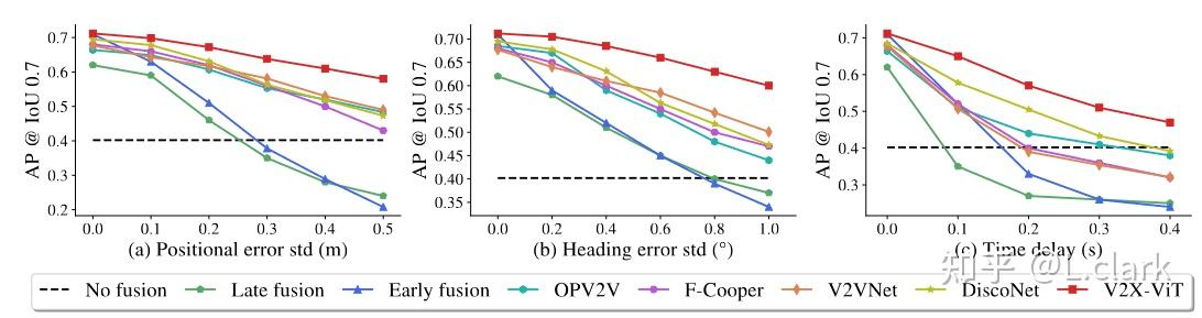 V2X-ViT: Vehicle-to-Everything Cooperative Perception with Vision ...