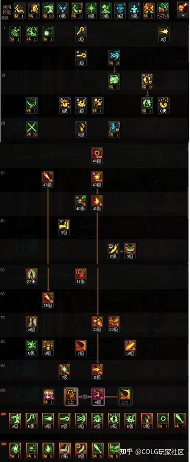 DNF：0321版本职业重做高玩访谈-战斗法师 - 知乎