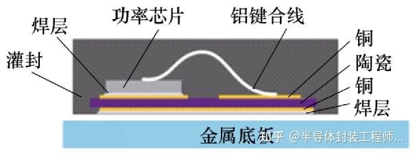 什么是 Cu clip 封装 - 知乎