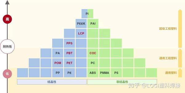 工程塑料中的超级英雄--POM,PBT,PPS,LCP,COC - 知乎