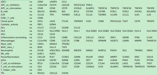 【实战】29种免疫细胞基因集GSVA分析 - 知乎
