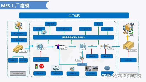某企业ERP+MES+OA信息化总体架构规划与实施计划 - 知乎