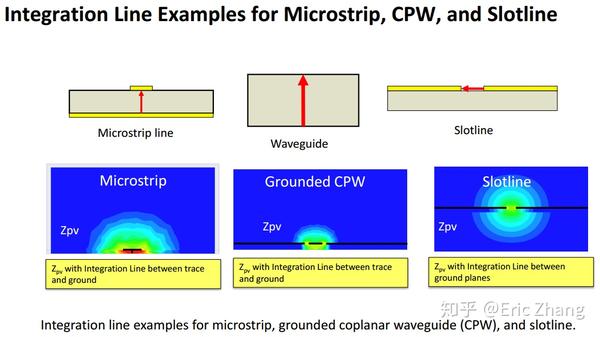 HFSS Lumped Port vs Wave Port - 知乎