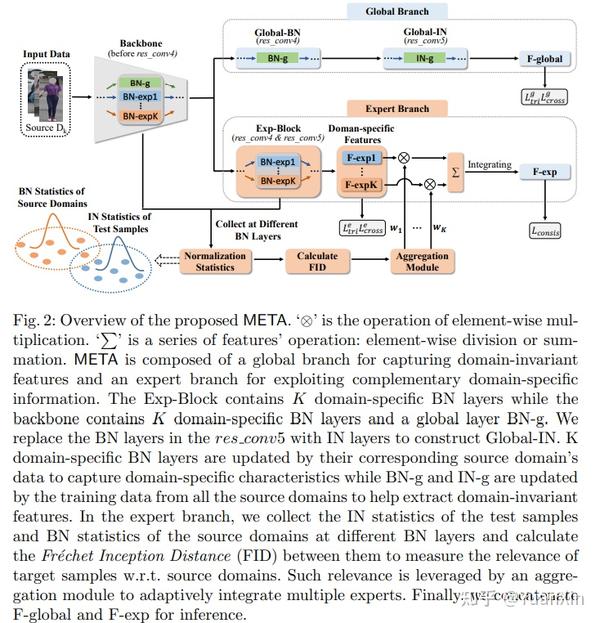 ECCV2022【 行人/车辆重识别】相关论文和代码（更新完毕） - 知乎