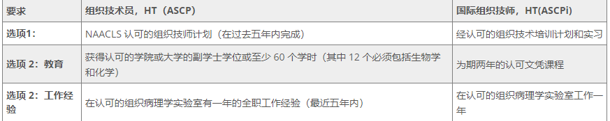 如何申请参加 ASCPi 证书考试 - 知乎