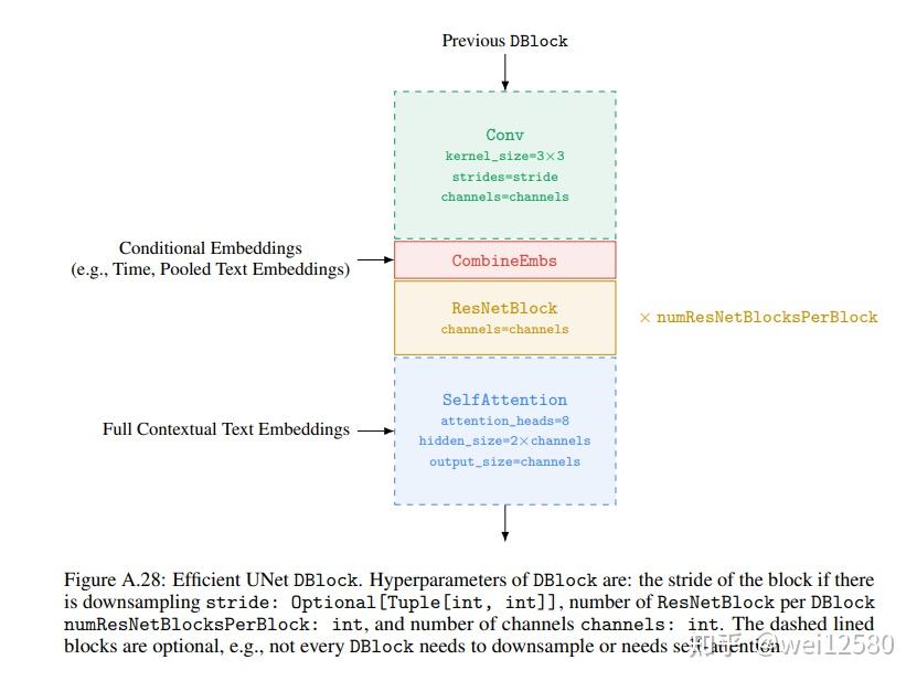 Text-to-Image图像生成系列之Google的Imagen - 知乎