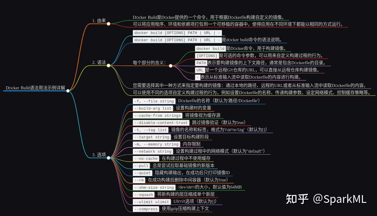 【docker常用命令系列】docker Build语法用法示例详解 知乎