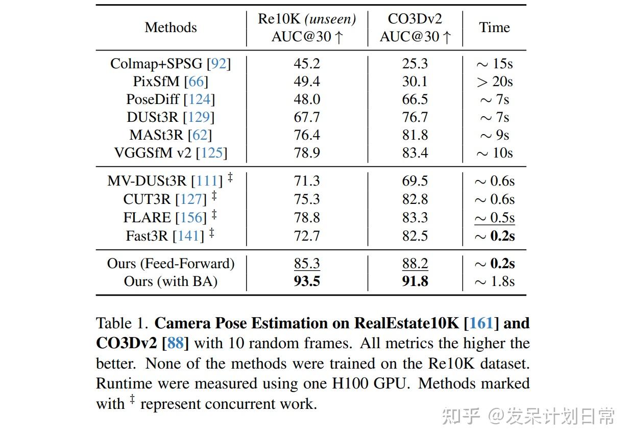 [CVPR2025] VGGT: Visual Geometry Grounded Transformer (论文详读) - 知乎