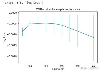 【参数设置】XGBoost参数设置（4） - 知乎