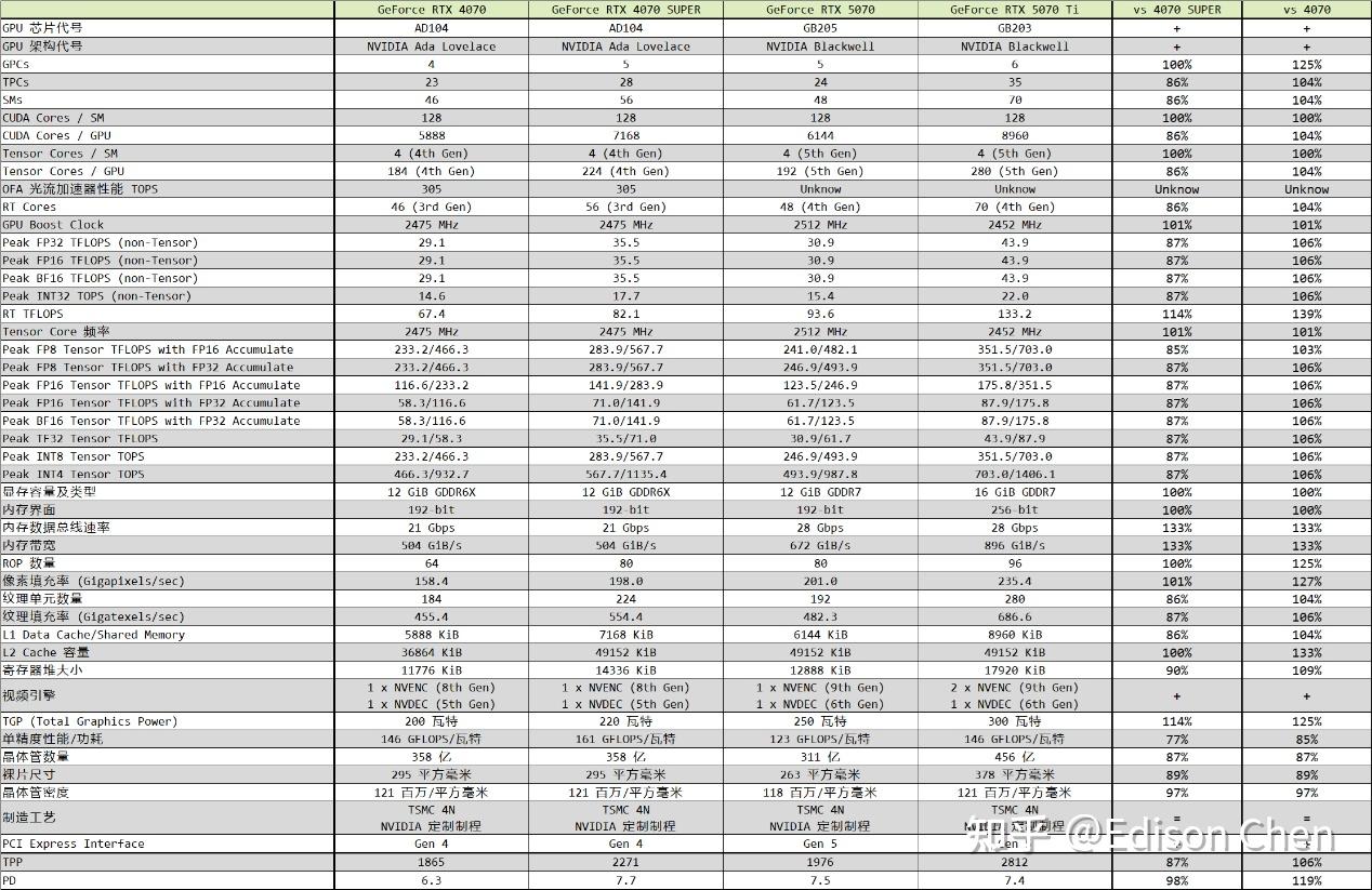 你想知道的都在这-RTX 5070 测试报告 - 知乎