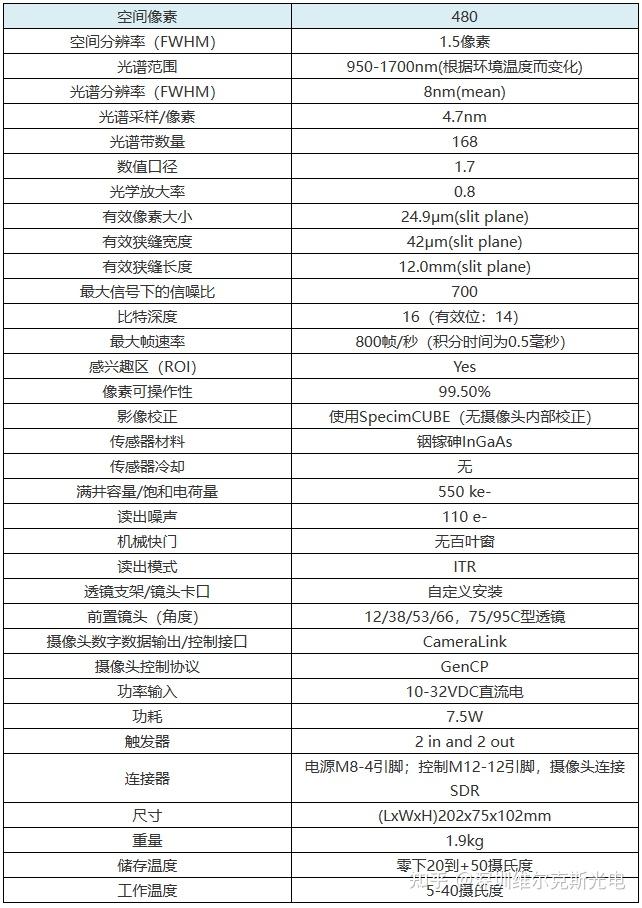 GX17高速线扫高光谱相机-工业高光谱相机 - 知乎