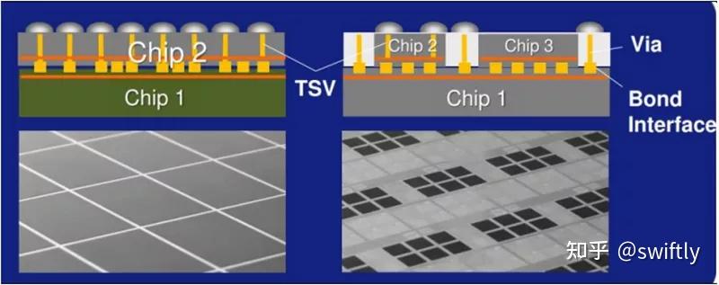 揭秘Chiplet技术，摩尔定律拯救者，两大阵营、六个核心玩家 - 知乎