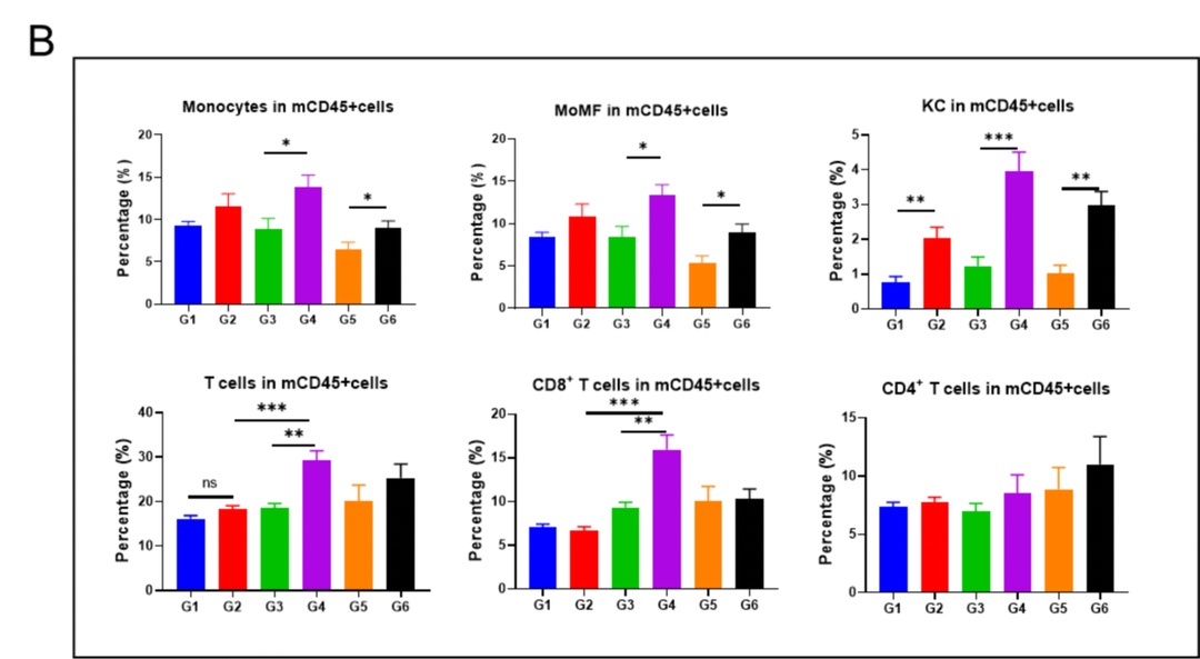 GAN饮食诱导NASH模型 | 老龄鼠再展新风采，助力NASH药物研发 - 知乎