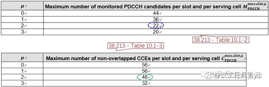 5G NR - PDCCH学习笔记4 - 搜索空间(Search Space)Overview - 知乎