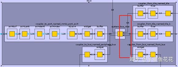 chisel 高阶用法简介--rocket-chip generator - 知乎