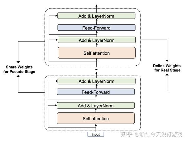 MoE in Large Model - 知乎