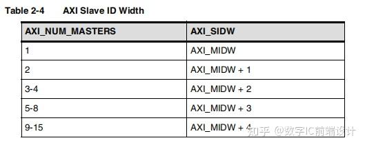 DesignWare DW_axi - 知乎