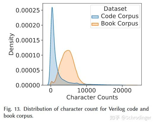 （2024 TODAES|LLM，代码生成，Verilog）VeriGen：一种用于Verilog代码生成的大型语言模型 - 知乎