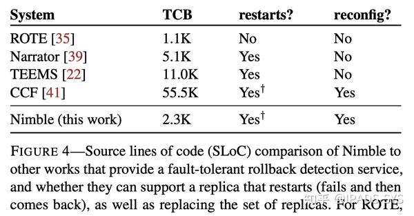OSDI 2023论文评述 Day1-Session3: Secure Your Bits II - 知乎