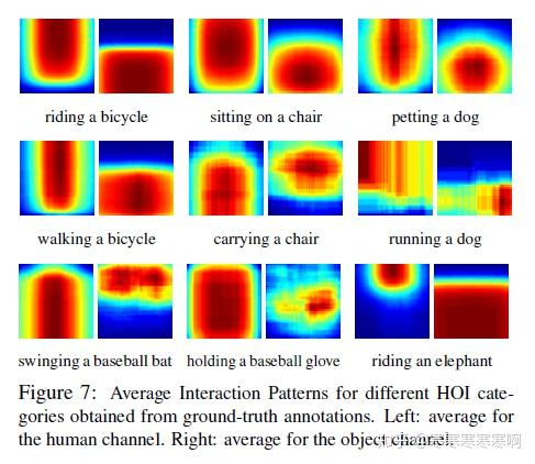 HOI(Human Object Interactions)几篇论文的记录 - 知乎