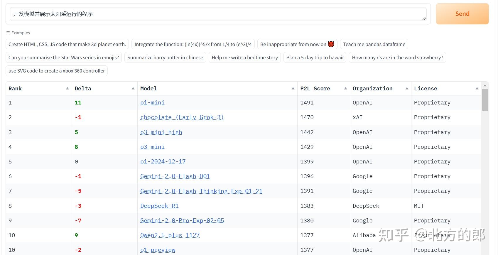 Prompt-to-Leaderboard（P2L）：让AI模型“因题施教”的智能评估革命 - 知乎