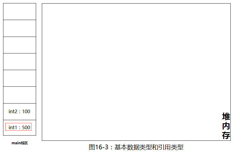 Java基本数据类型和引用类型 知乎