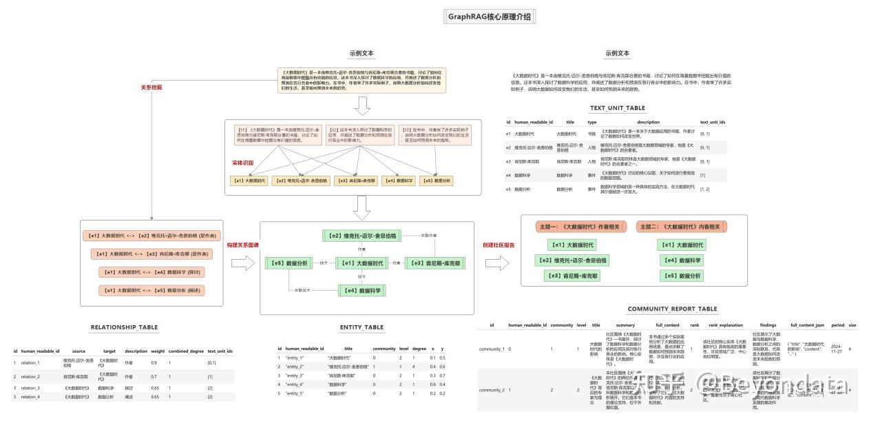 从0到1部署微软GraphRAG项目 - 知乎