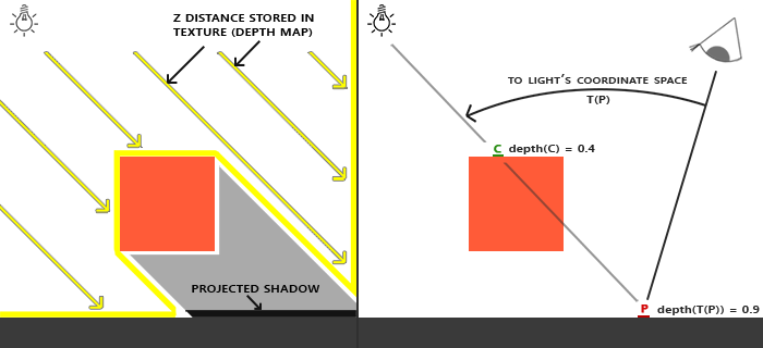 渲染笔记 04-ShadowMap - 知乎