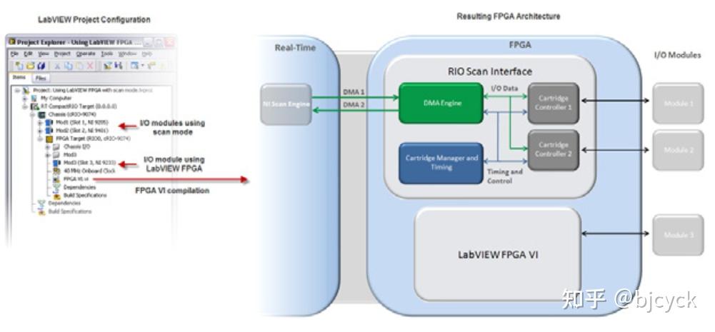 LabVIEW CompactRIO 开发指南 3 选择CompactRIO编程模式 - 知乎